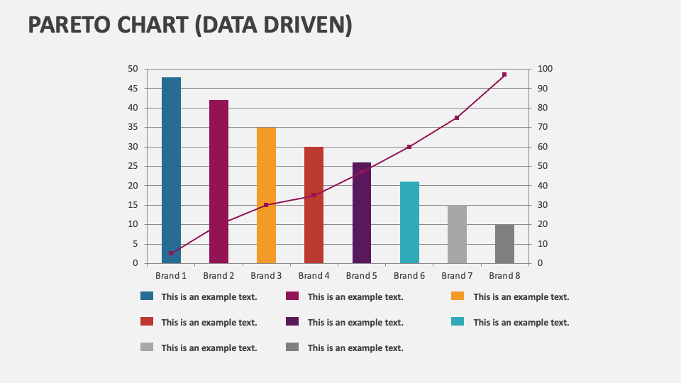 Pareto Chart (Data Driven) Template for PowerPoint and Google Slides - PPT Slides