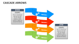 Cascade Arrows for PowerPoint and Google Slides - PPT Slides