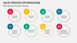 Sales Process Optimization Template for Google Slides and PowerPoint - PPT Slides