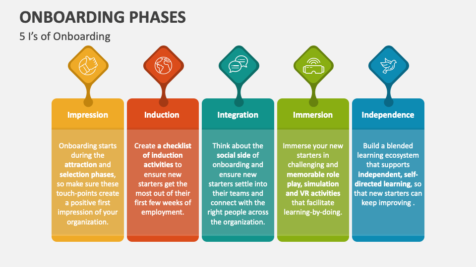 Onboarding Phases PowerPoint and Google Slides Template - PPT Slides