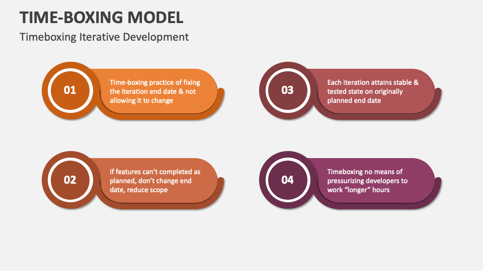 Time-Boxing Model Template for PowerPoint and Google Slides - PPT Slides