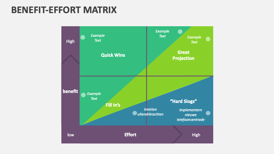 Benefit-Effort Matrix Template for PowerPoint and Google Slides - PPT ... Benefit-Effort Matrix Template for PowerPoint and Google Slides - PPT ...
