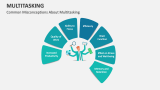 Multitasking Template for PowerPoint and Google Slides - PPT Slides