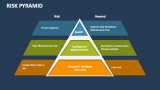 Risk Pyramid Template for PowerPoint and Google Slides - PPT Slides