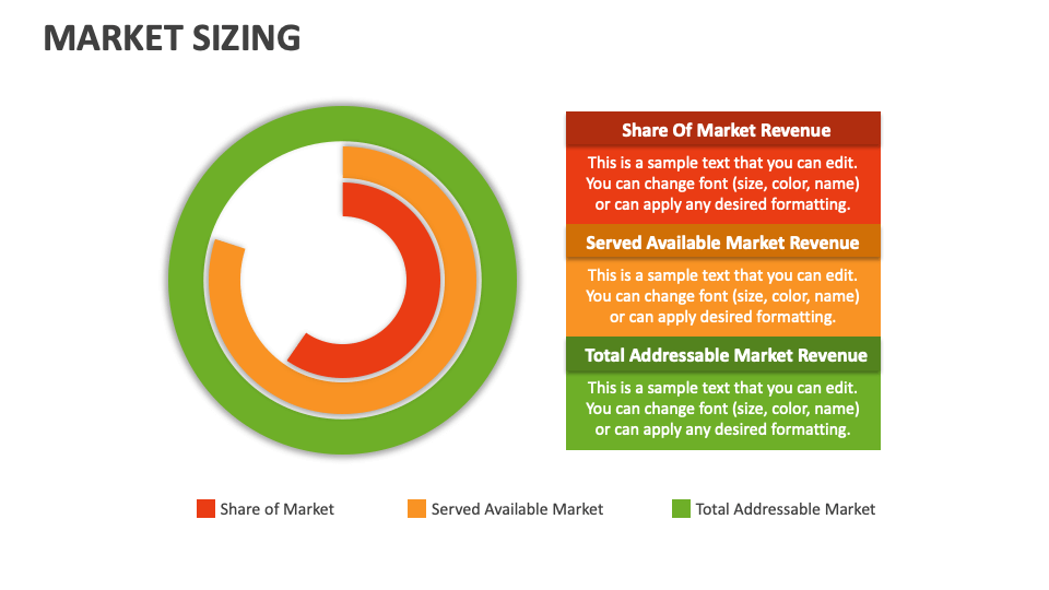 Market Sizing PowerPoint and Google Slides Template - PPT Slides