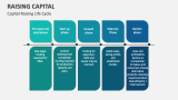 Raising Capital Template for PowerPoint and Google Slides - PPT Slides