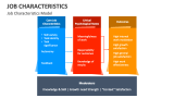 Job Characteristics PowerPoint and Google Slides Template - PPT Slides