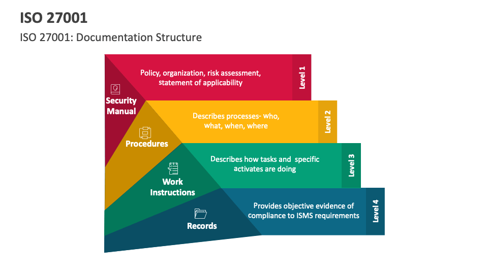 ISO 27001 PowerPoint and Google Slides Template - PPT Slides
