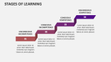Stages of Learning Template for PowerPoint and Google Slides - PPT Slides