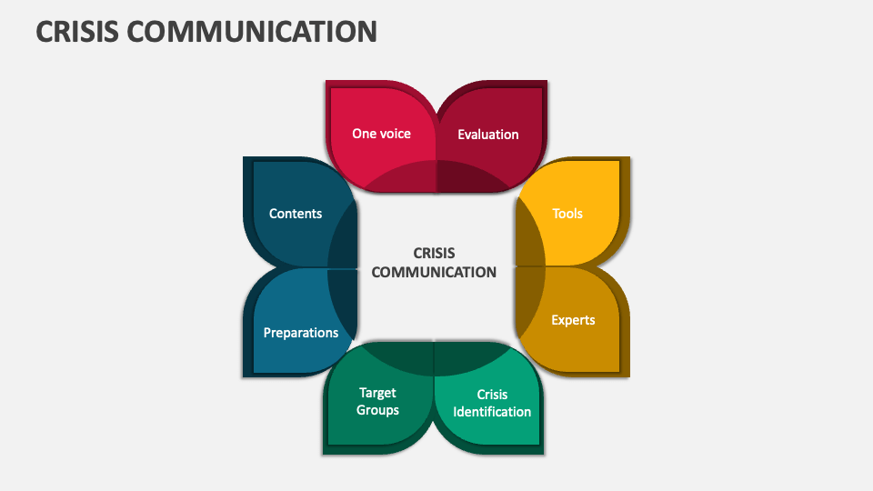 Crisis Communication Template for PowerPoint and Google Slides - PPT Slides