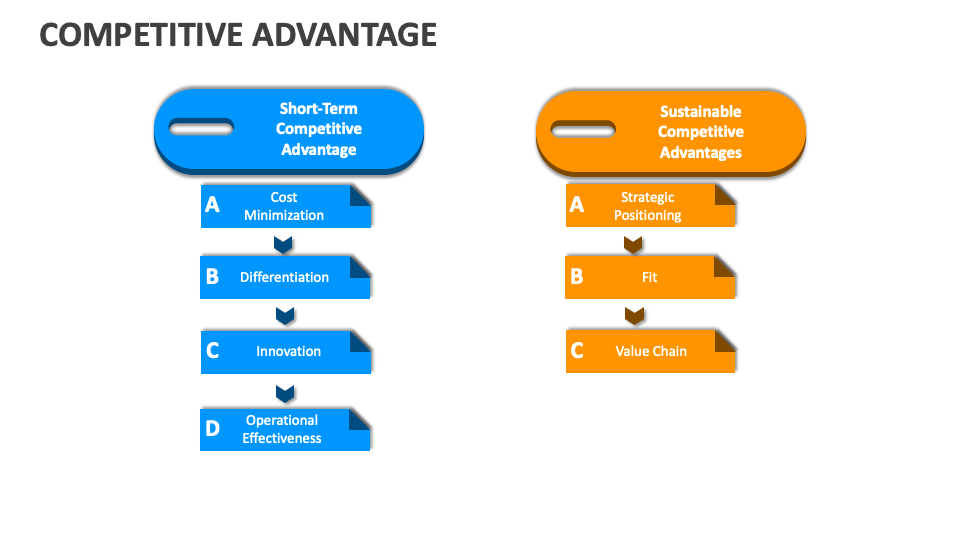 Competitive Advantage Template for PowerPoint and Google Slides - PPT Slides
