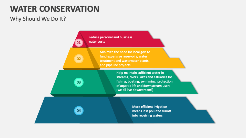 Water Conservation Template for PowerPoint and Google Slides - PPT Slides