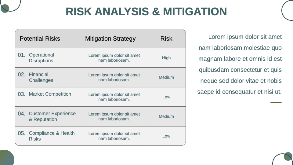 Cloud Kitchen Business Plan Template for Google Slides and PowerPoint ...