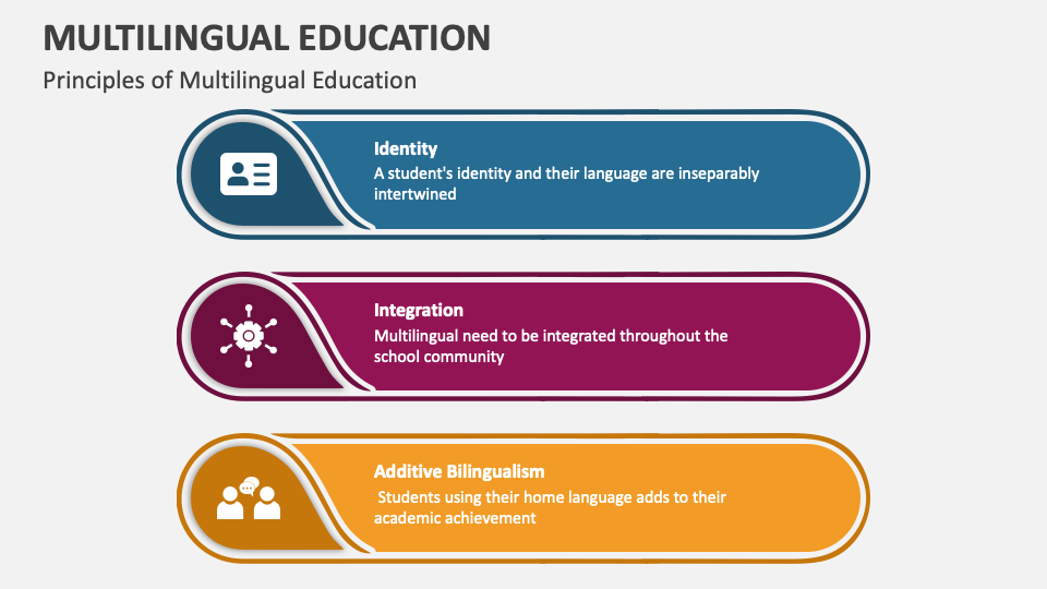 Multilingual Education PowerPoint and Google Slides Template - PPT Slides