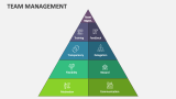 Team Management PowerPoint and Google Slides Template - PPT Slides