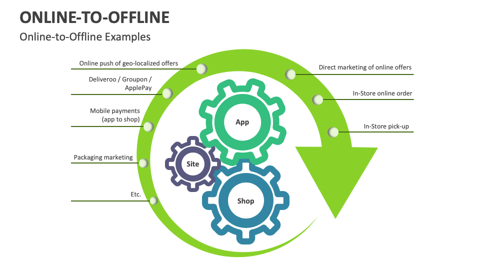 Online-to-Offline Template for PowerPoint and Google Slides - PPT Slides