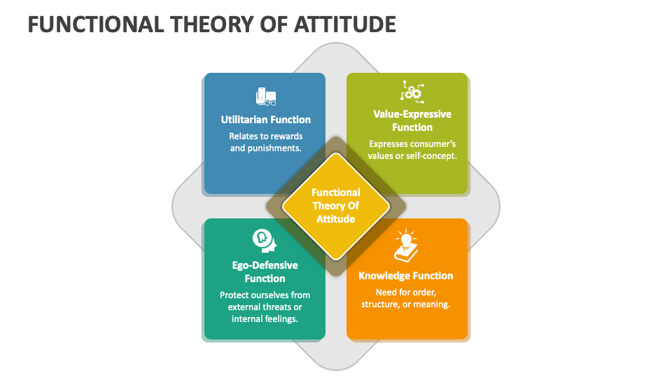 Functional Theory of Attitude PowerPoint and Google Slides Template ... Functional Theory of Attitude PowerPoint and Google Slides Template ...