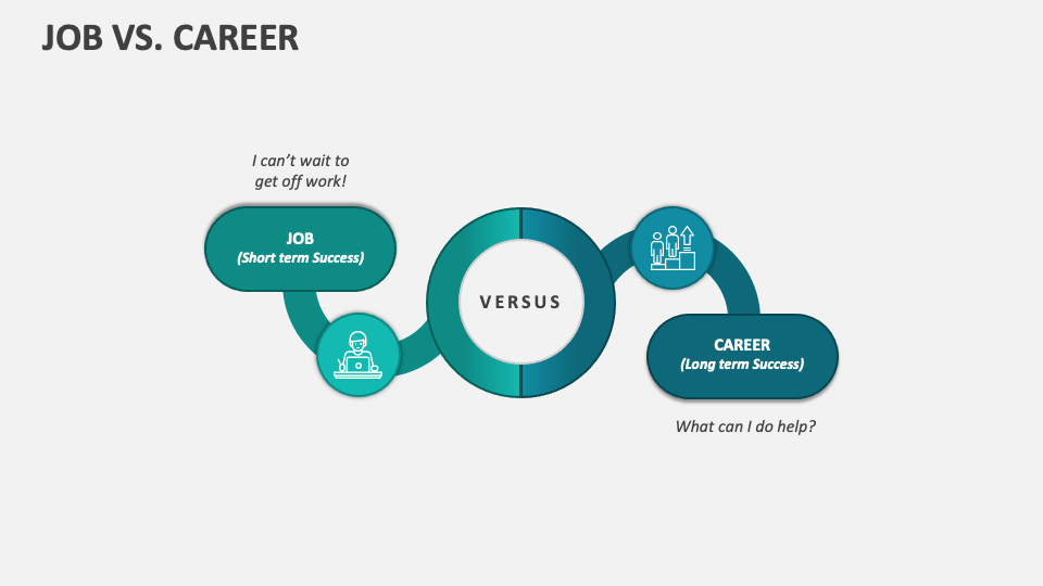 Job Vs Career PowerPoint and Google Slides Template - PPT Slides