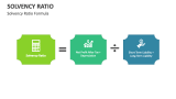 Solvency Ratio PowerPoint and Google Slides Template - PPT Slides