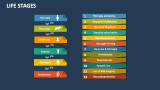 Life Stages Template for PowerPoint and Google Slides - PPT Slides