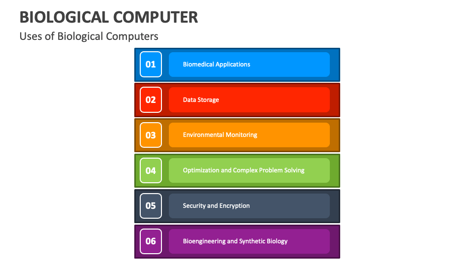 Biological Computer PowerPoint and Google Slides Template - PPT Slides