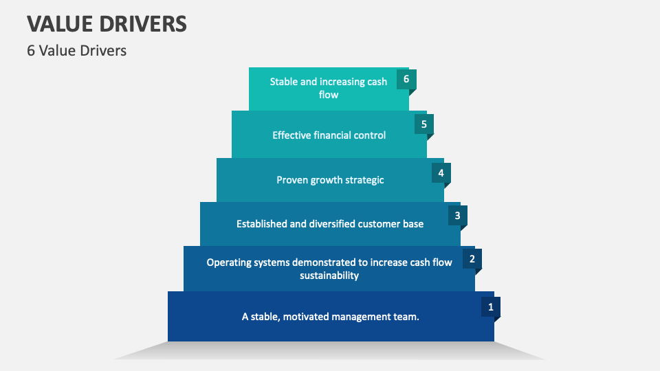 Value Drivers Template for PowerPoint and Google Slides - PPT Slides Value Drivers Template for PowerPoint and Google Slides - PPT Slides