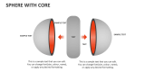 Sphere with Core Template for PowerPoint and Google Slides - PPT Slides