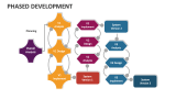 Phased Development Template for PowerPoint and Google Slides - PPT Slides