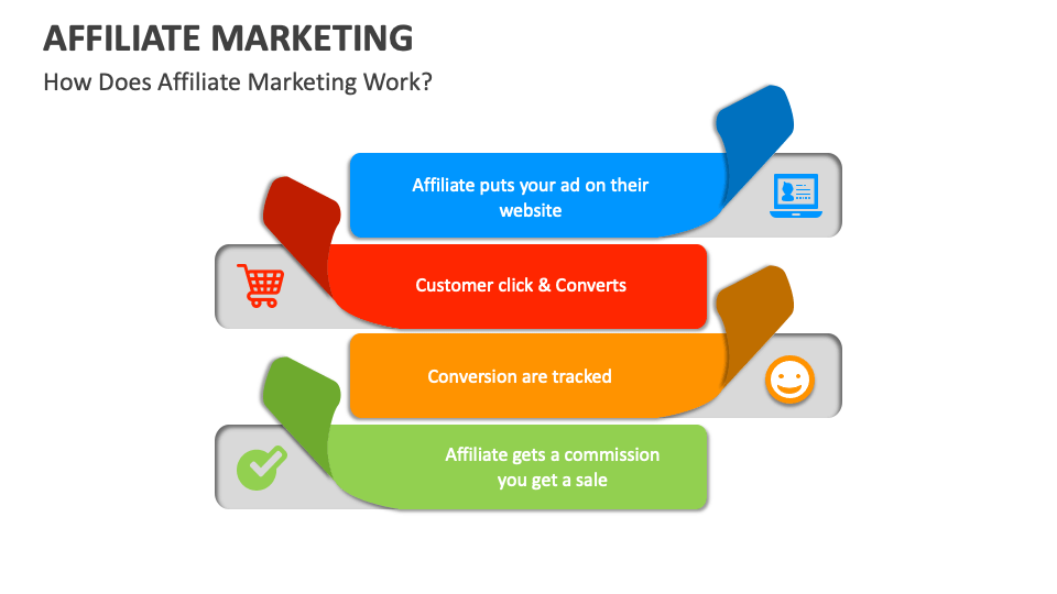 Affiliate Marketing Template for PowerPoint and Google Slides - PPT Slides