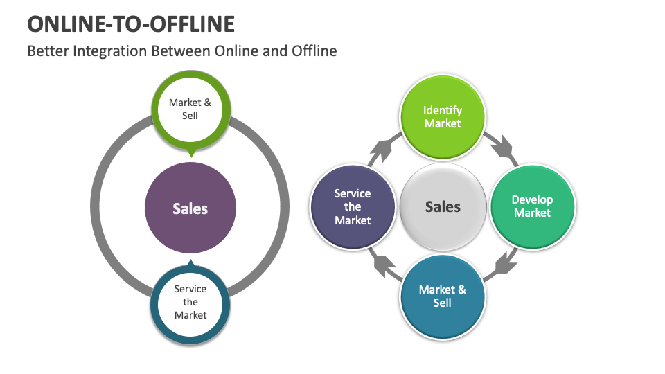 Online-to-Offline Template for PowerPoint and Google Slides - PPT Slides