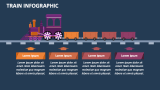Train Infographic for Google Slides and PowerPoint - PPT Slides