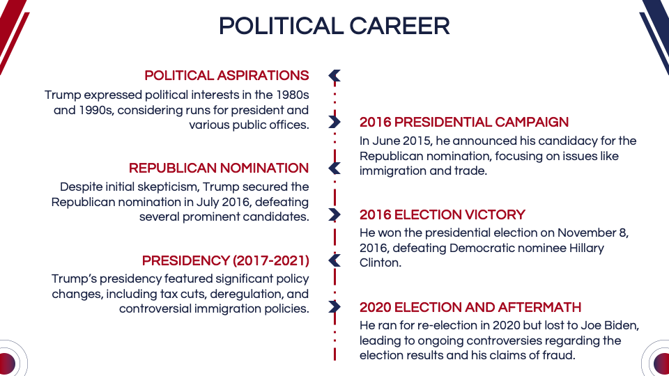 Free - Donald Trump Presentation for Google Slides and PowerPoint - PPT ...