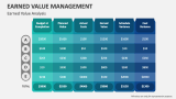 Earned Value Management PowerPoint and Google Slides Template - PPT Slides