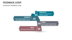 Feedback Loop Template for PowerPoint and Google Slides - PPT Slides