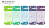 Sales Strategy Template for PowerPoint and Google Slides - PPT Slides