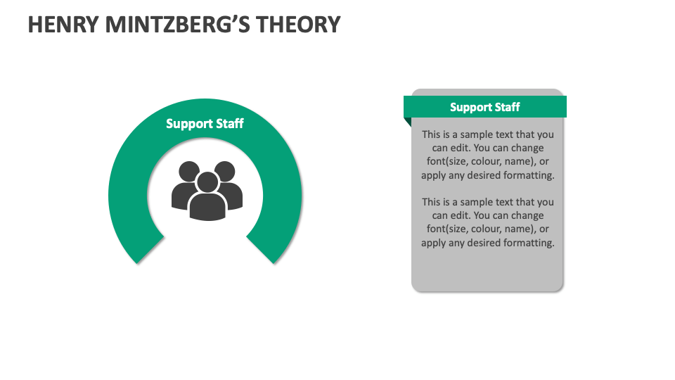 Henry Mintzberg's Theory Template for PowerPoint and Google Slides - PPT Slides