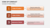 Code of Conduct Template for PowerPoint and Google Slides - PPT Slides