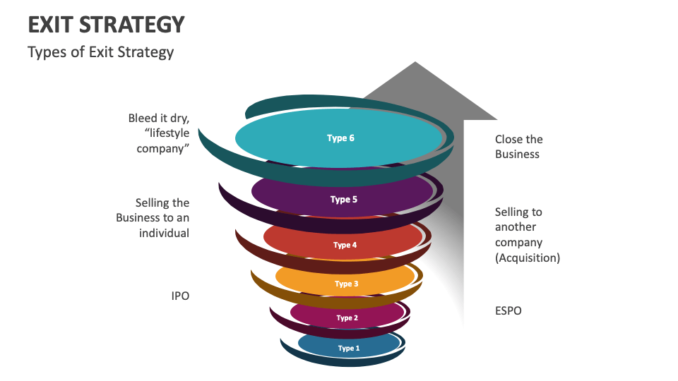 Exit Strategy Template for PowerPoint and Google Slides - PPT Slides