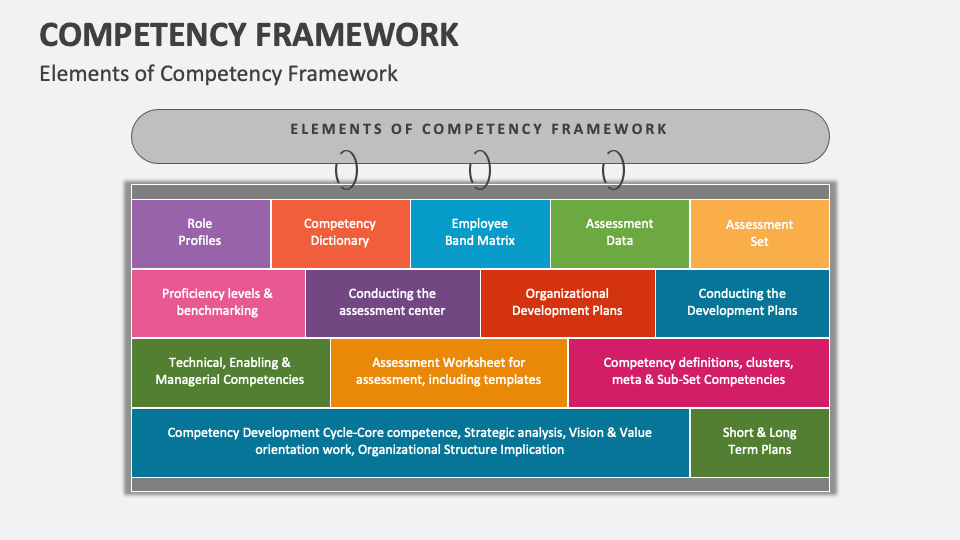 Competency Framework Template for PowerPoint and Google Slides - PPT Slides