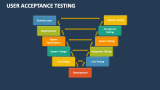 User Acceptance Testing Template for PowerPoint and Google Slides - PPT ...