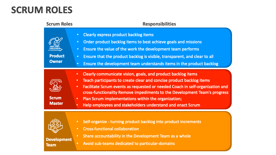 SCRUM Roles PowerPoint and Google Slides Template - PPT Slides