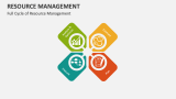 Resource Management Template for PowerPoint and Google Slides - PPT Slides
