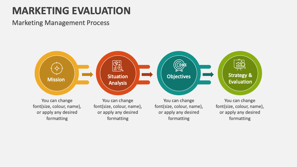 Marketing Evaluation PowerPoint and Google Slides Template - PPT Slides