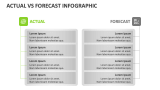 Actual Vs Forecast Infographic for Google Slides and PowerPoint - PPT ...