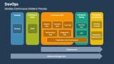 DevOps Template for PowerPoint and Google Slides - PPT Slides