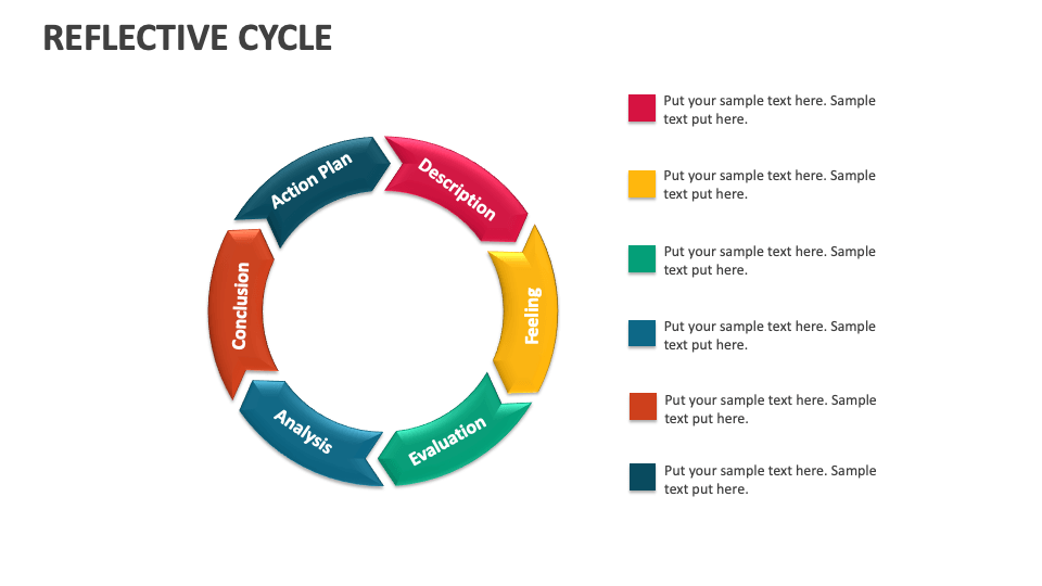 Reflective Cycle Template for PowerPoint and Google Slides - PPT Slides