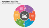Academic Advising PowerPoint and Google Slides Template - PPT Slides