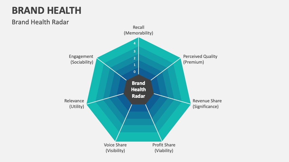 Brand Health Template for PowerPoint and Google Slides - PPT Slides