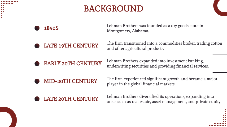 Free - Lehman Brothers - Case Study Presentation for Google Slides and PowerPoint - PPT Slides