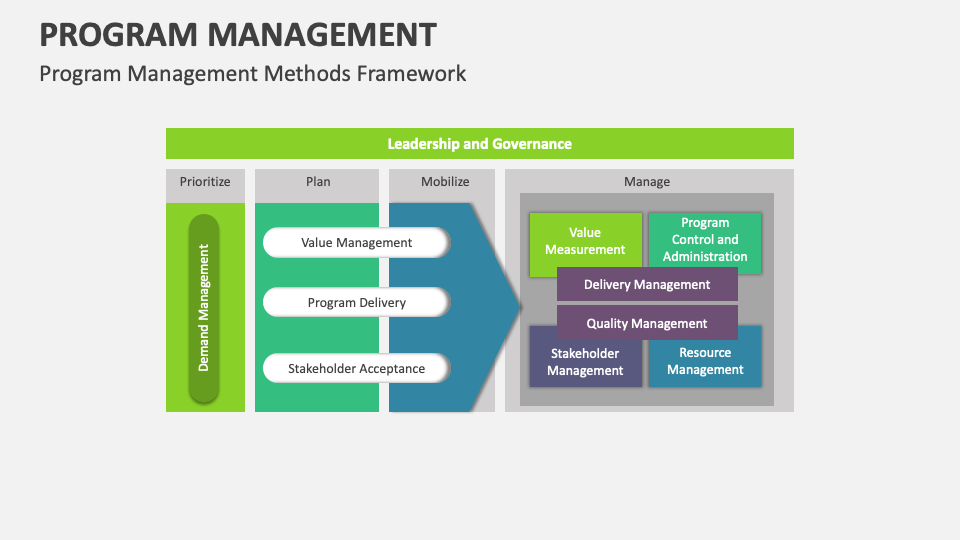 Program Management Template For Powerpoint And Google Slides - Ppt Slides